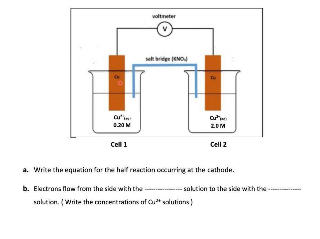 Solved voltmeter V salt bridge (KNOs) CU Cu2+(aa) Cu2+(aq) | Chegg.com