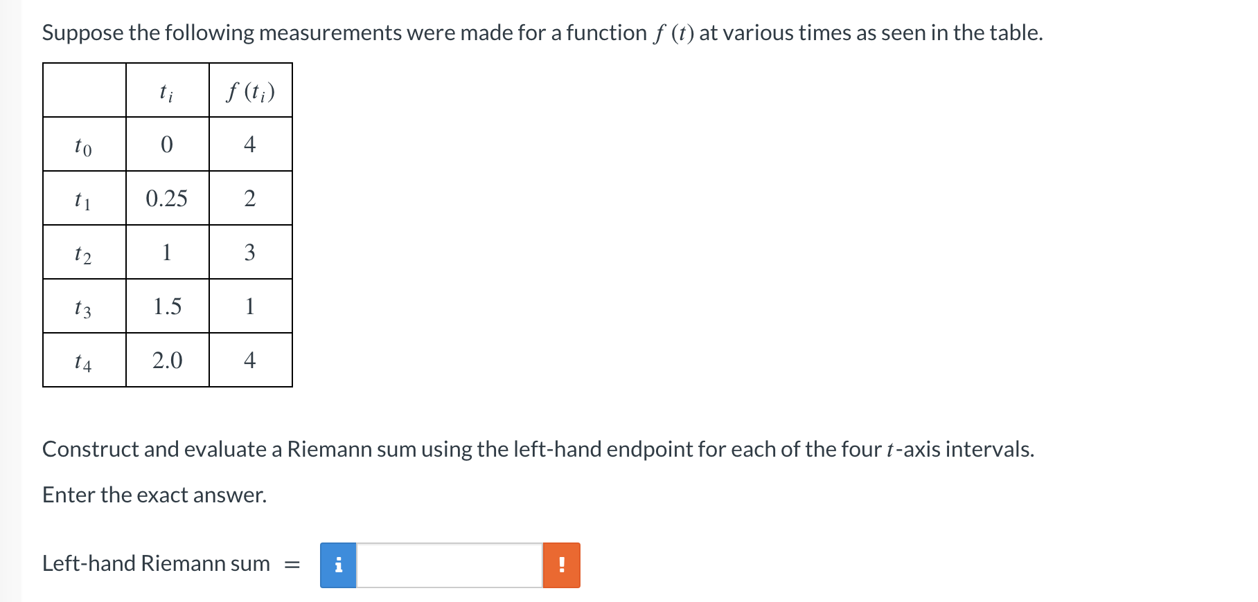 Solved Suppose the following measurements were made for a | Chegg.com