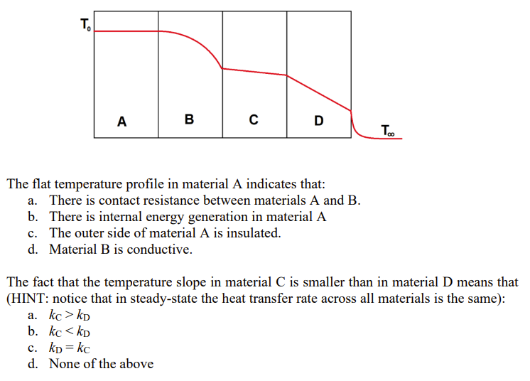 Solved The Flat Temperature Profile In Material A Indicates