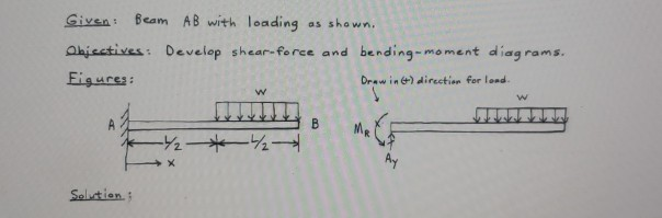 Solved Given Beam AB with loading as shol Objectives: | Chegg.com