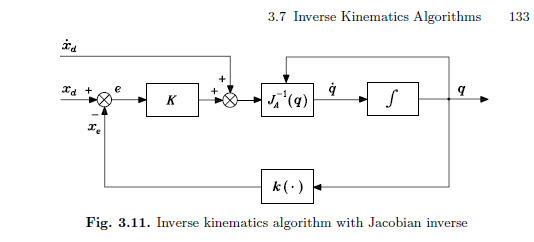 Solved Create your own 2dof RP robot arm with kinematic | Chegg.com
