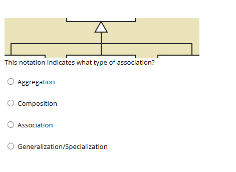 Solved This notation indicates what type of | Chegg.com