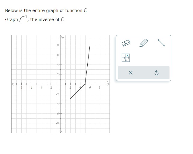 Solved Below is the entire graph of function f. Graph f−1, | Chegg.com
