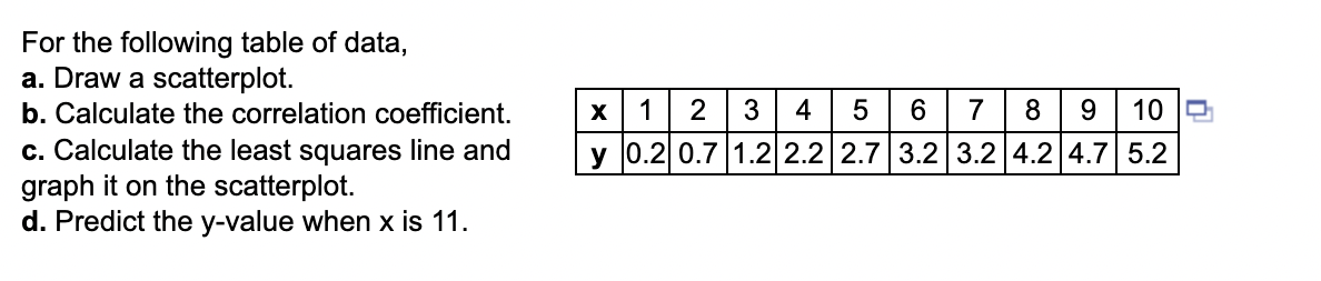 Solved For the following table of data, a. Draw a | Chegg.com