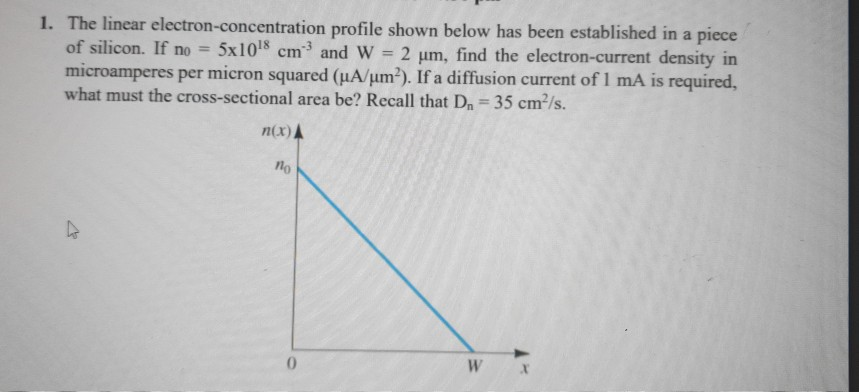 Solved 1. The linear electron-concentration profile shown | Chegg.com