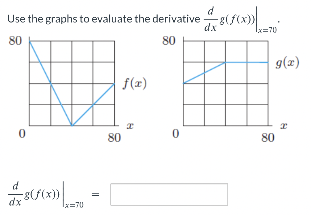 Solved Use the graphs to evaluate the derivative | Chegg.com