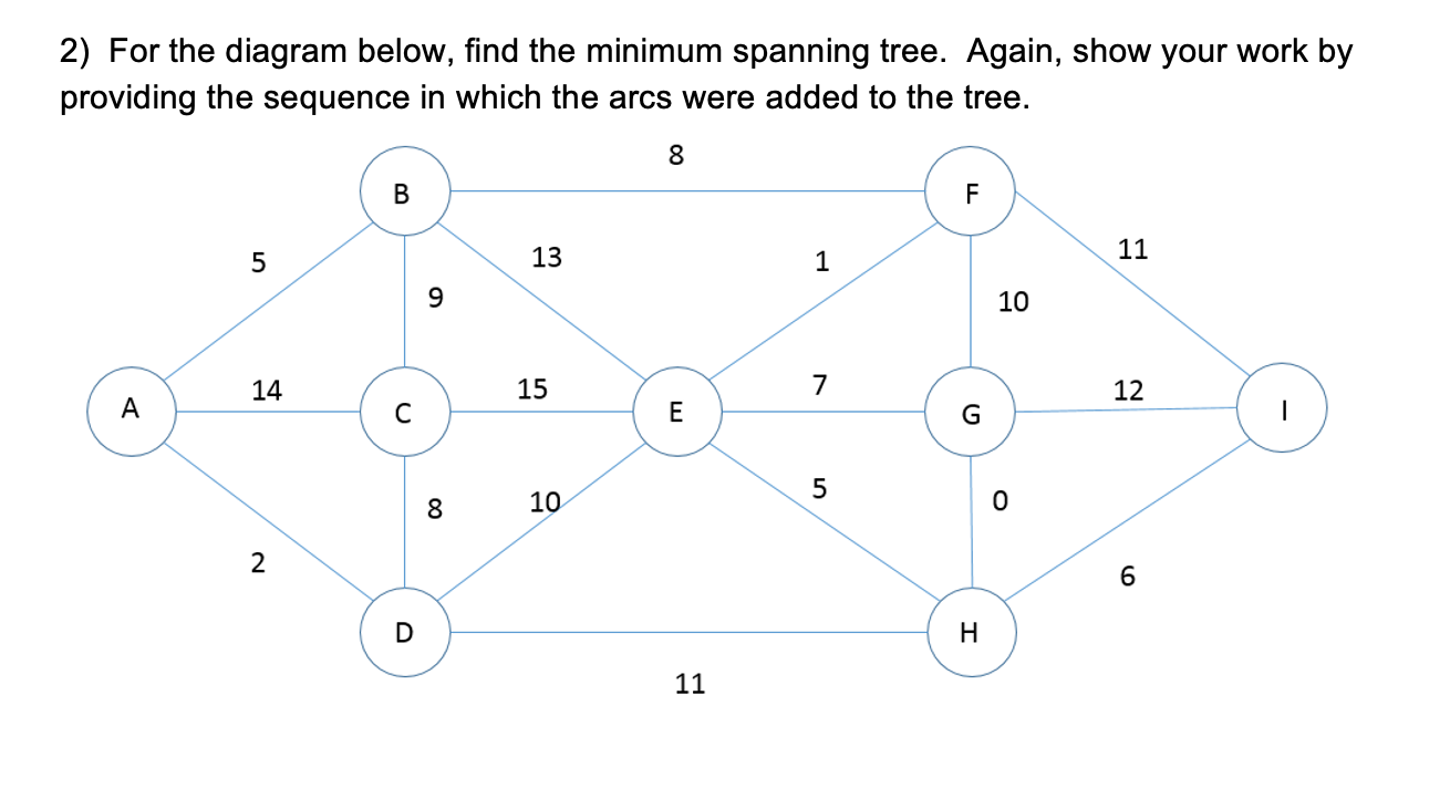 Solved 2) For the diagram below, find the minimum spanning | Chegg.com
