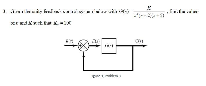 Solved 3. Given the unity feedback control system below with | Chegg.com