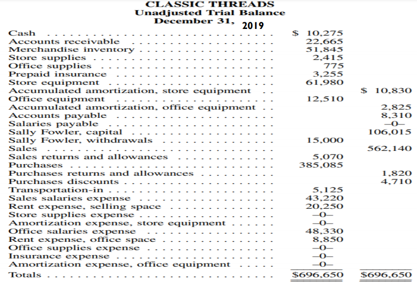 Solved Prepare the following: a. Statement of Operations | Chegg.com