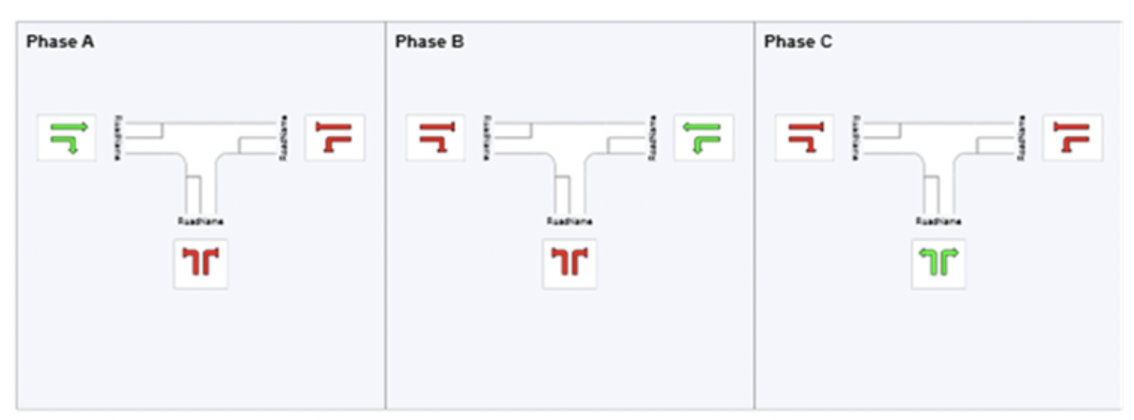 Solved The three figures below show the intersection layout, | Chegg.com