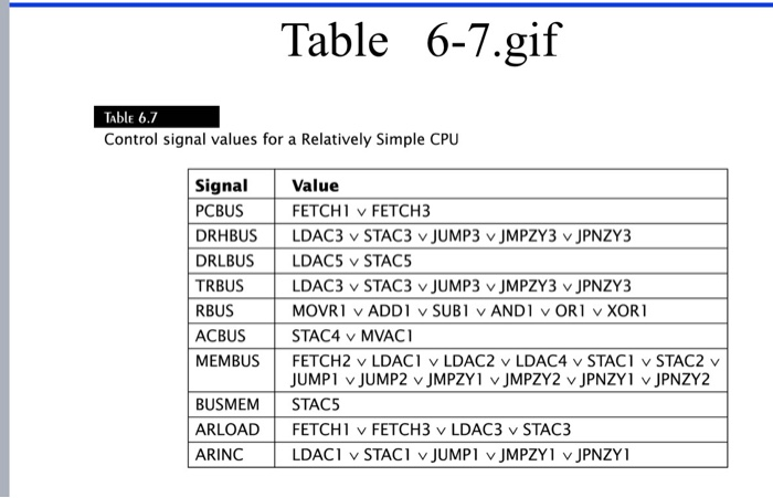 (Generating control signals based on the state | Chegg.com
