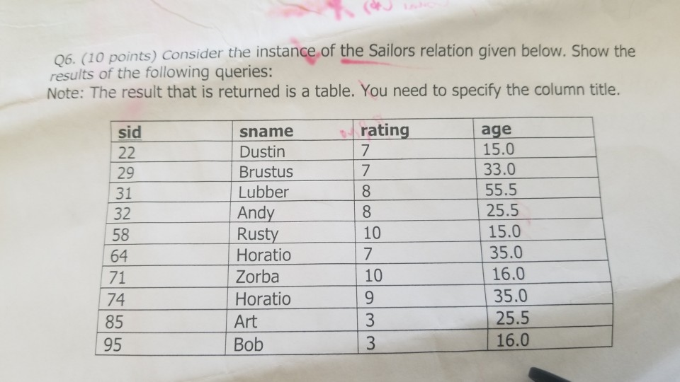 Solved 06. (10 points) consider the instance of the Sailors | Chegg.com