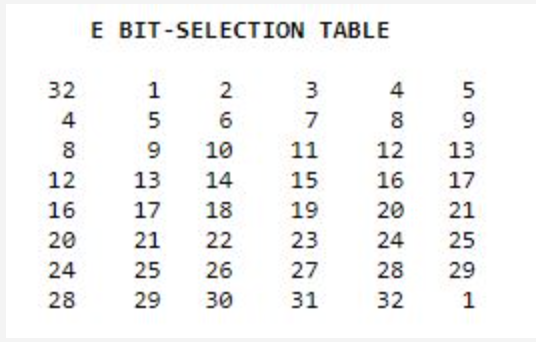 The DES encryption algorithm makes use of an | Chegg.com