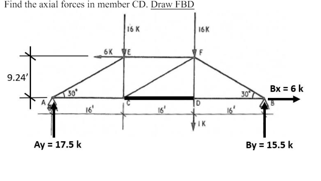 Solved Find the axial forces in member CD. ﻿Draw FBD | Chegg.com
