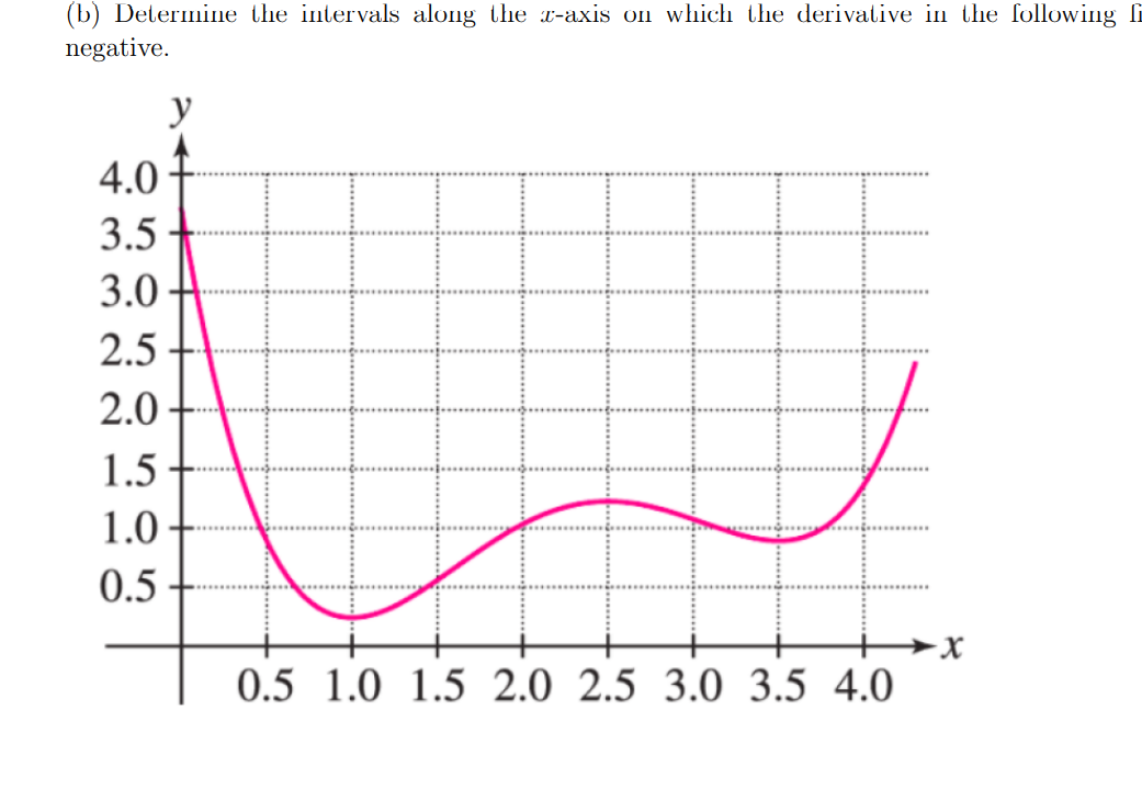 Solved (b) Determine the intervals along the x-axis on which | Chegg.com
