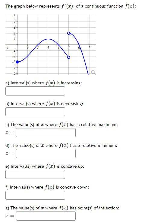 Solved The graph below represents f'(x), of a continuous | Chegg.com