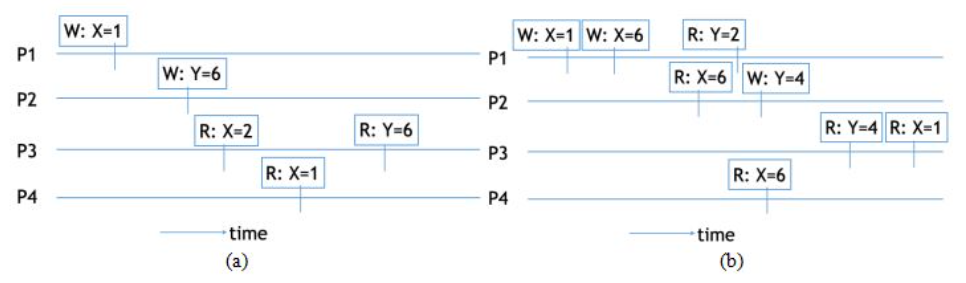 Solved Figures (a) and (b) show two independent sequences of | Chegg.com