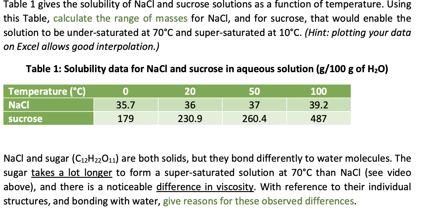 Table 1 gives the solubility of NaCl and sucrose | Chegg.com
