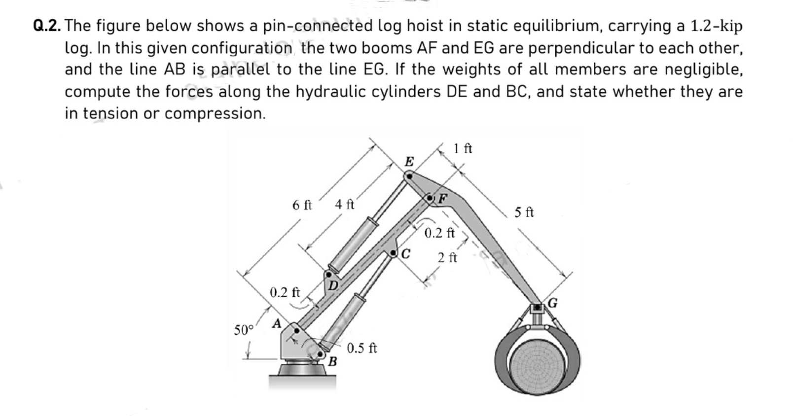 Solved 2.2. The figure below shows a pin-connected log hoist | Chegg.com