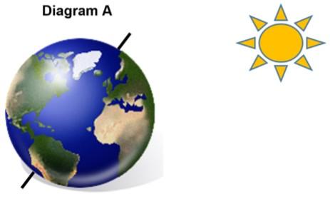 Solved It a geography class 1) Rotation a. What is meant | Chegg.com ...