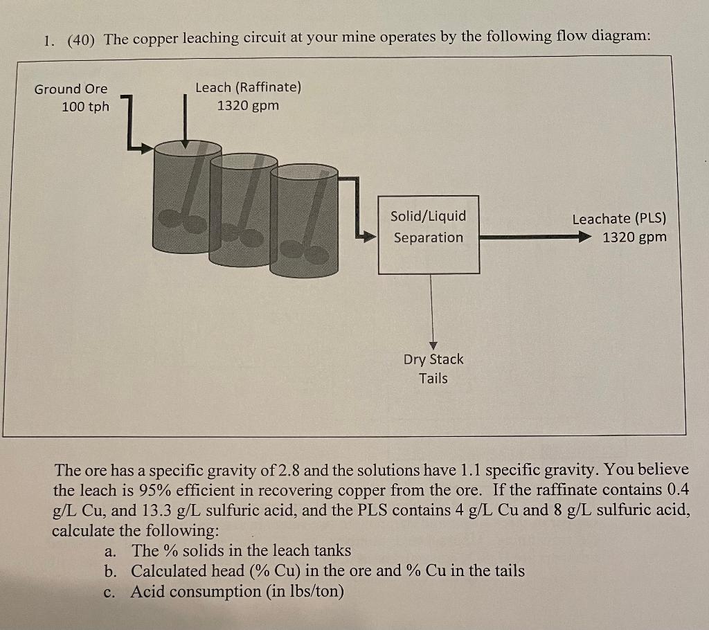 Solved 1. (40) The copper leaching circuit at your mine | Chegg.com