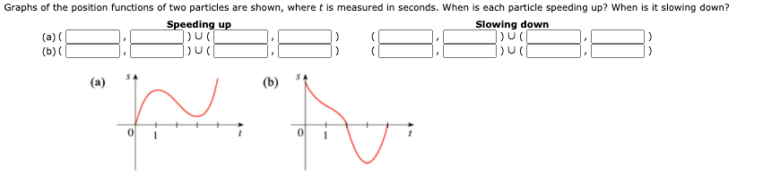 Solved Graphs of the velocity functions of two particles are | Chegg.com