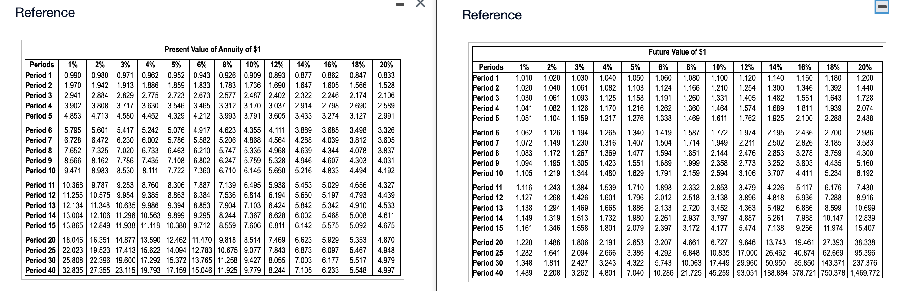 Solved You are planning for a very early retirement. You | Chegg.com