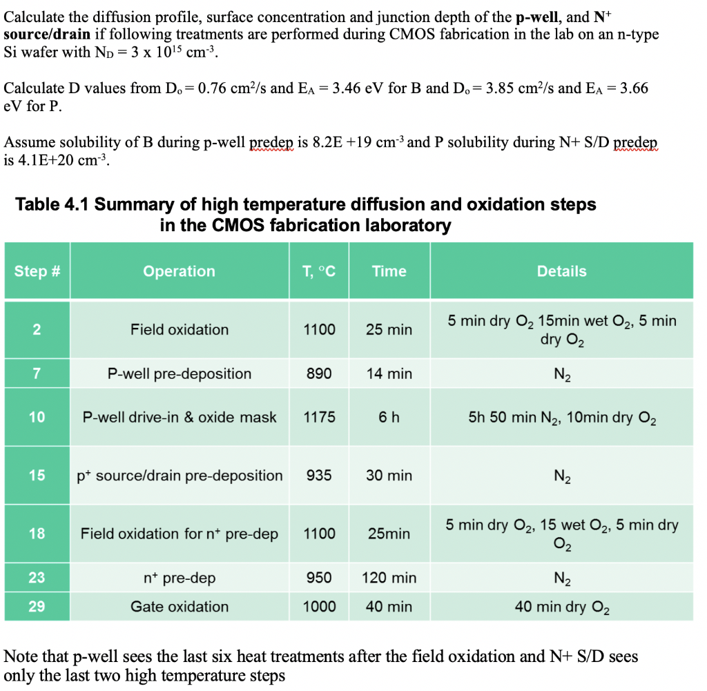 Calculate the diffusion profile, surface | Chegg.com