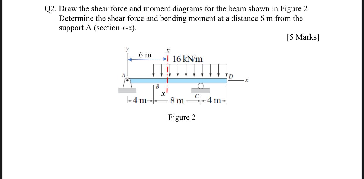 Solved 22. Draw the shear force and moment diagrams for the | Chegg.com
