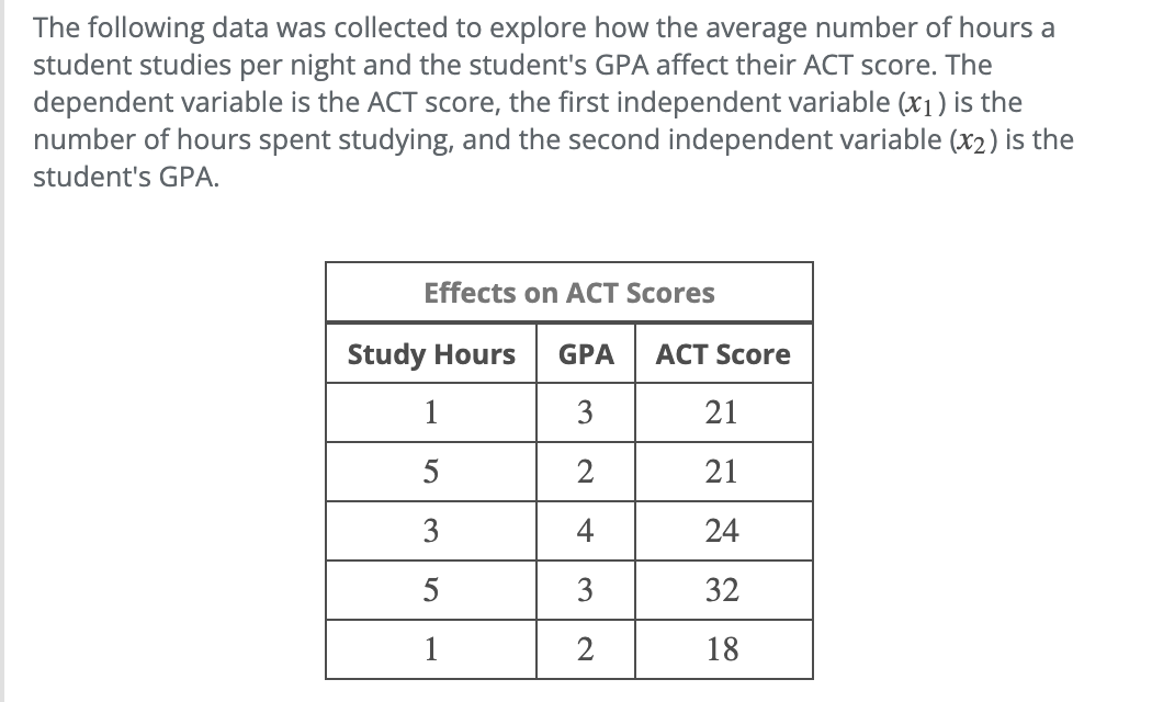 Solved Step 1 of 2: Find the p-value for the regression | Chegg.com