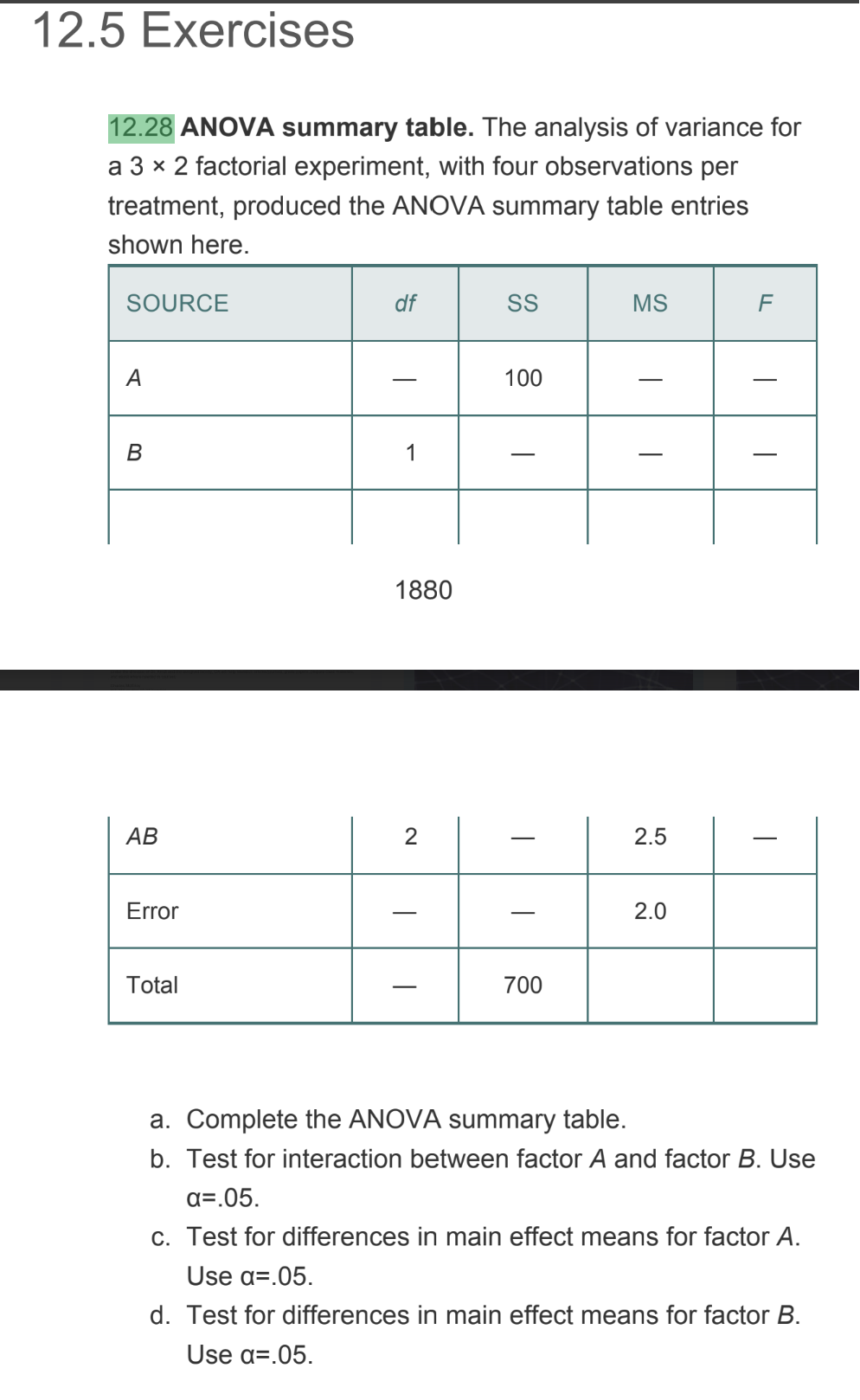 Solved 12.28 ANOVA summary table. The analysis of variance | Chegg.com