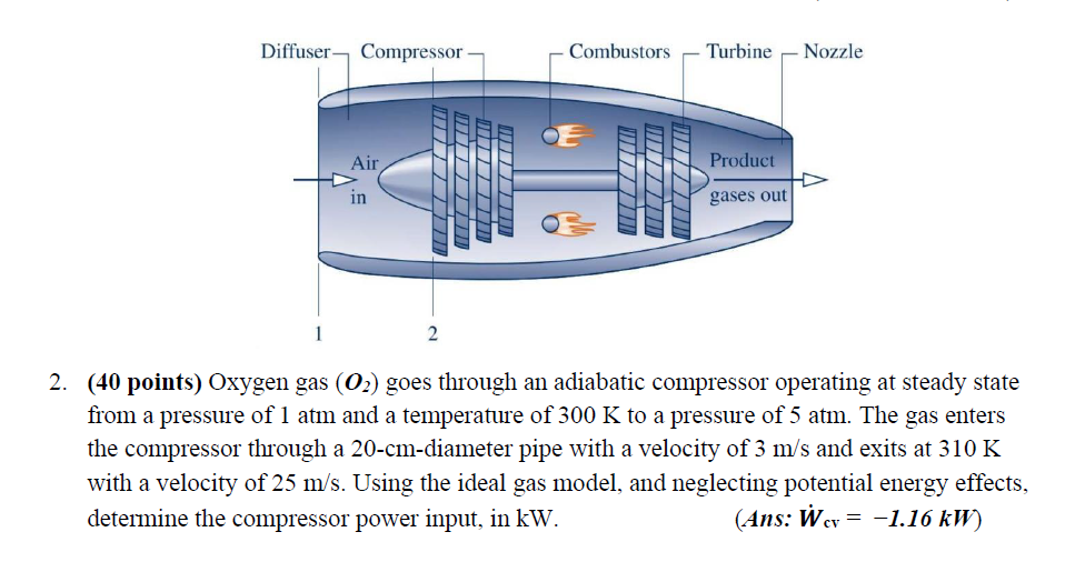 Solved Diffuser Compressor Combustors Turbine Nozzle Air | Chegg.com