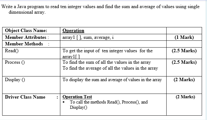 Solved Write A Java Program To Read Ten Integer Values And 9813