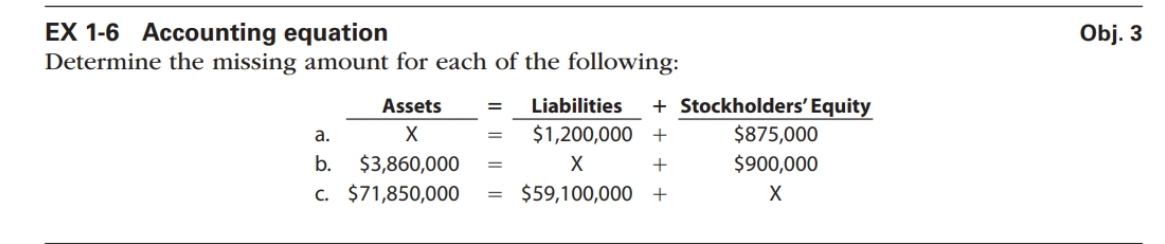 Solved EX 1-6 ﻿Accounting equationDetermine the missing | Chegg.com