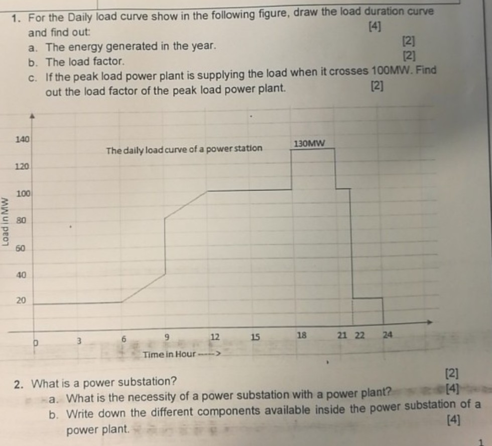 Solved For the Daily load curve show in the following | Chegg.com