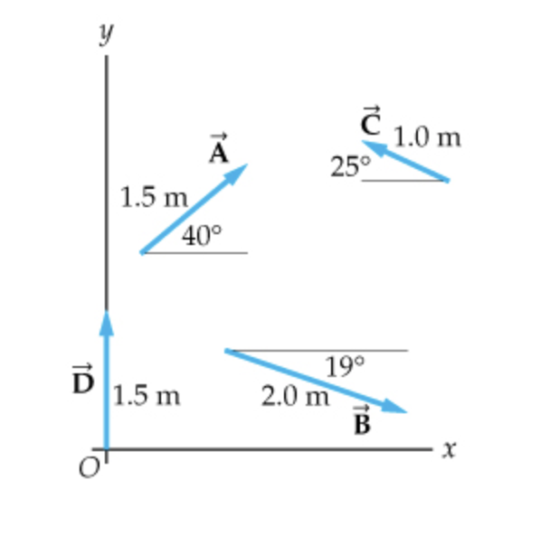 Solved A.) Express each of the vectors in the figure in | Chegg.com