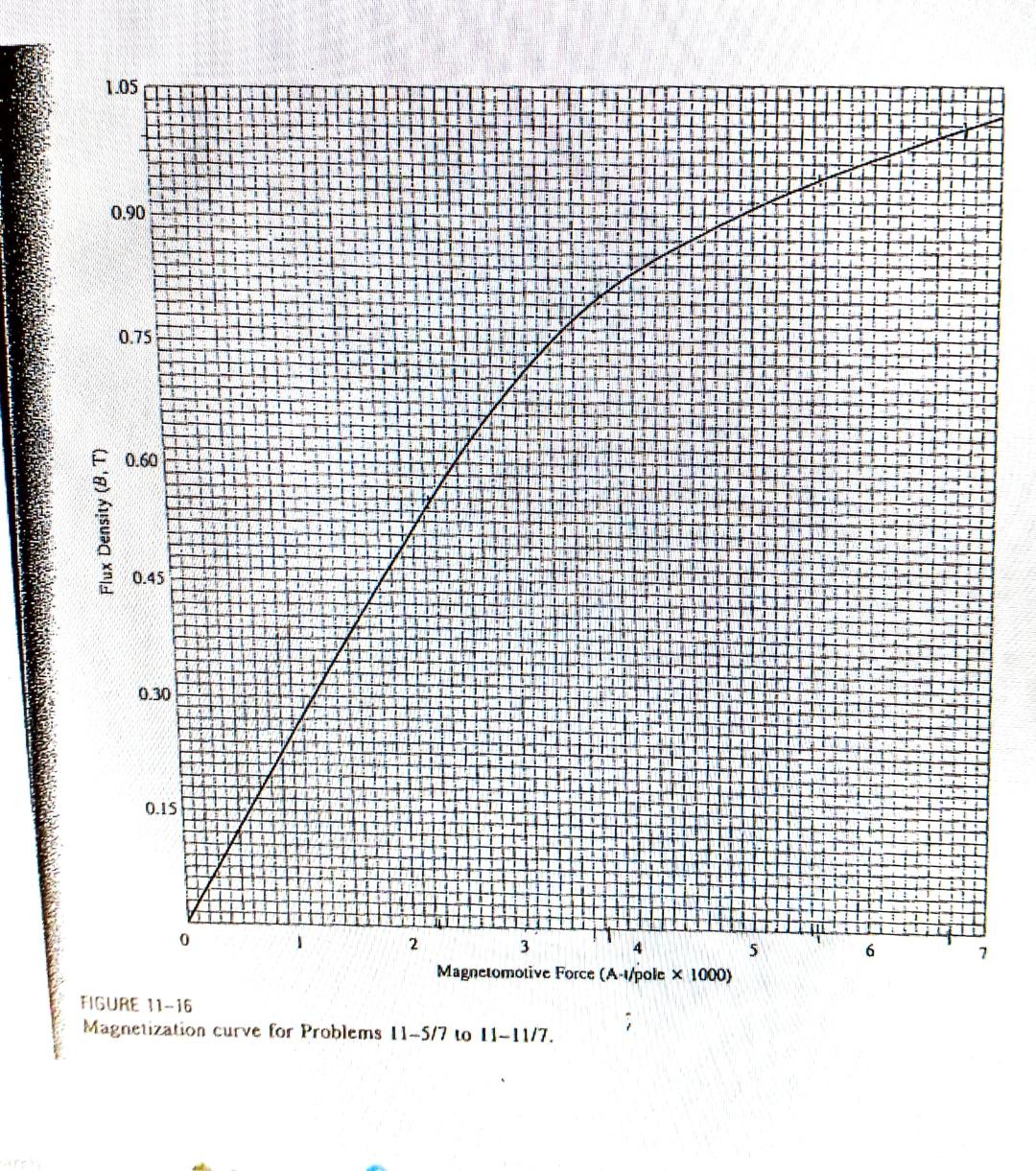 Solved 11-10/7 A 75-hp, 850 r/min,500-V series motor has an | Chegg.com