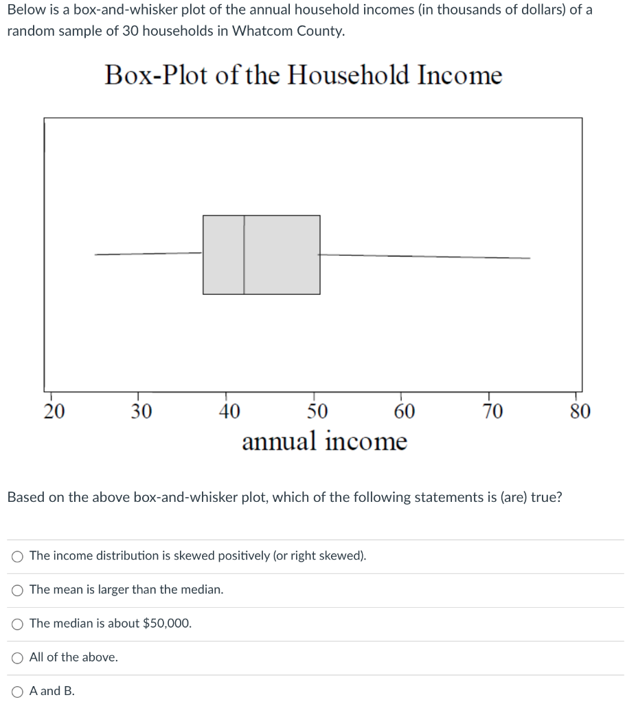 Solved Below is a box-and-whisker plot of the annual | Chegg.com