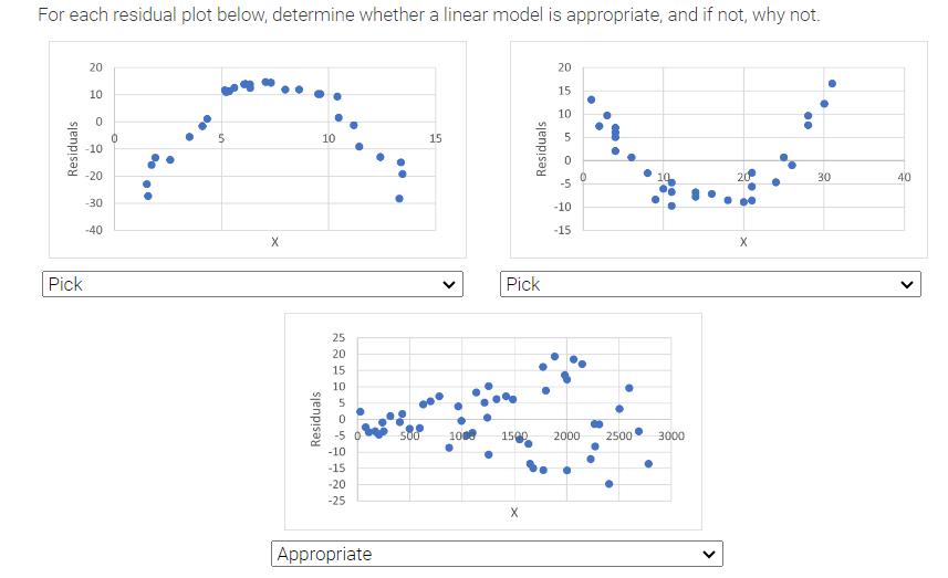 Solved For each residual plot below, determine whether a | Chegg.com