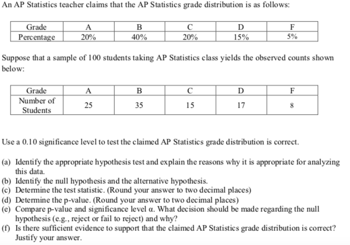 Solved An AP Statistics teacher claims that the AP | Chegg.com