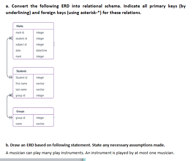 Solved a. Convert the following ERD into relational schema. | Chegg.com
