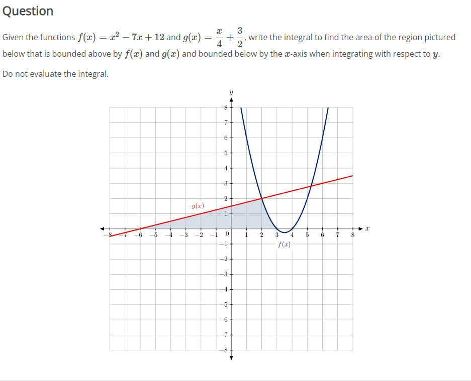 Solved Given the functions f(x)=x2−7x+12 and g(x)=4x+23, | Chegg.com