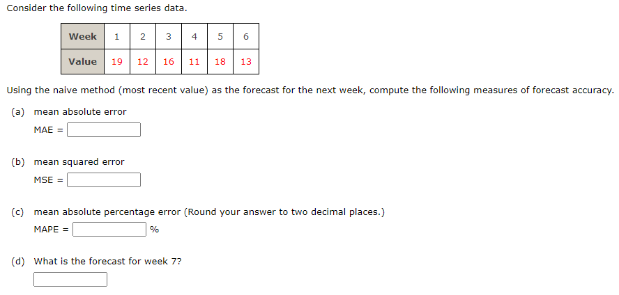 Solved Consider the following time series data. Using the | Chegg.com