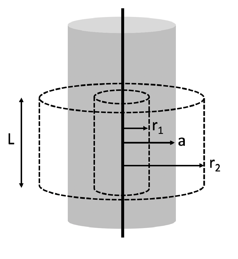 Solved A long copper wire with a net negative charge | Chegg.com