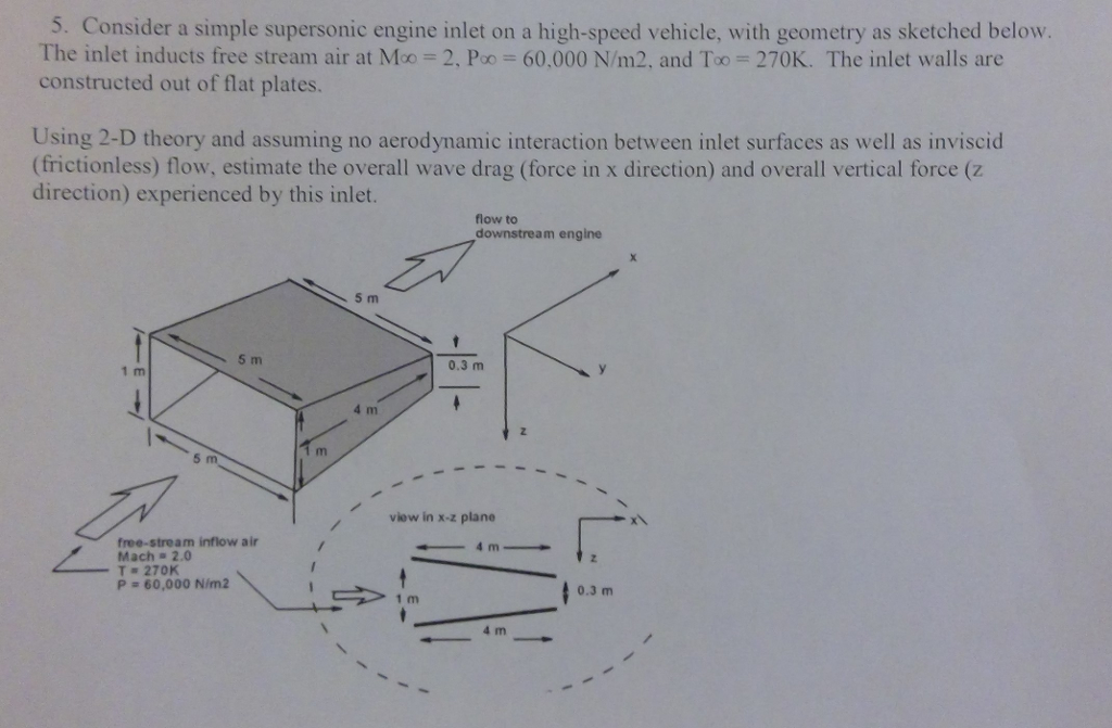 5. Consider a simple supersonic engine inlet on a | Chegg.com
