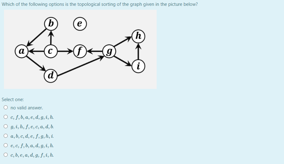 Solved Which of the following options is the topological | Chegg.com