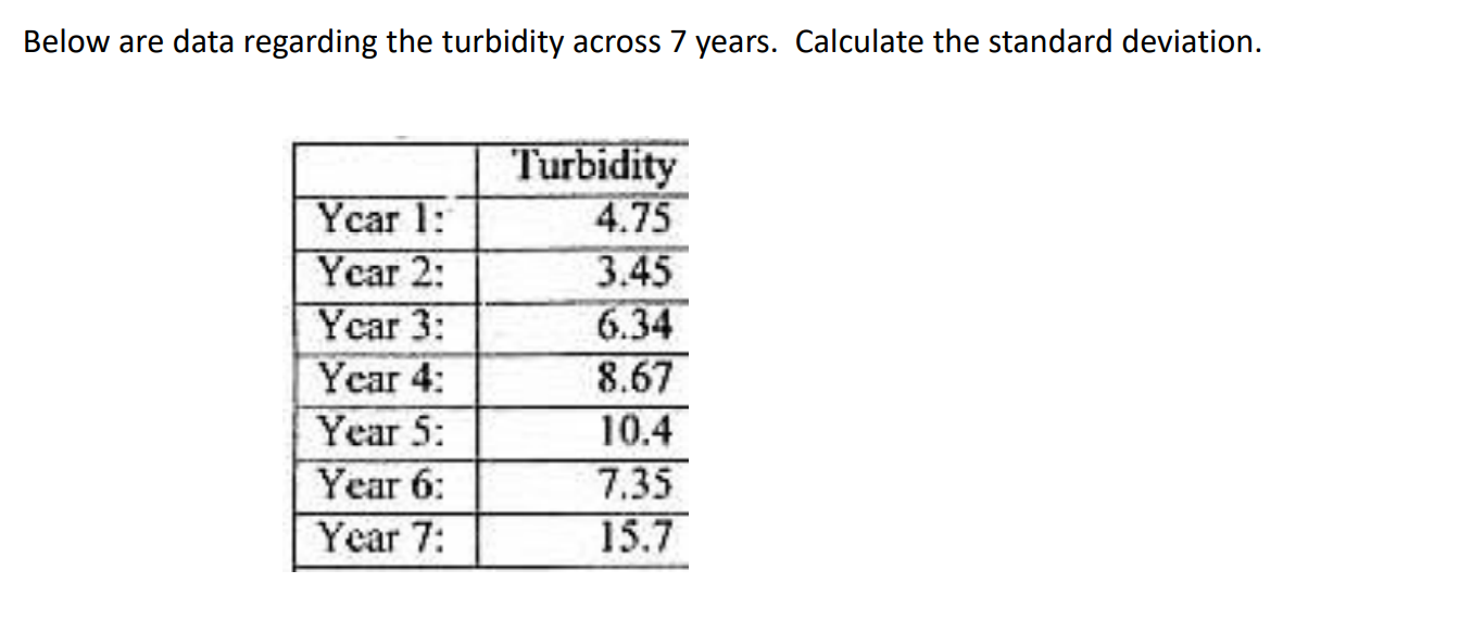 Solved Below are data regarding the turbidity across 7 | Chegg.com