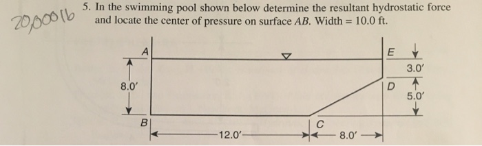 Solved In the swimming pool shown below determine the | Chegg.com