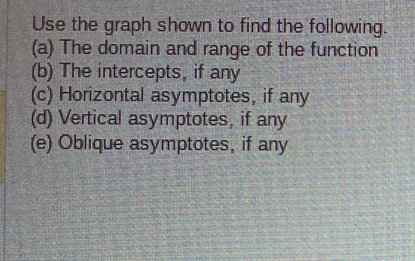Solved Use the graph shown to find the following. (a) The | Chegg.com