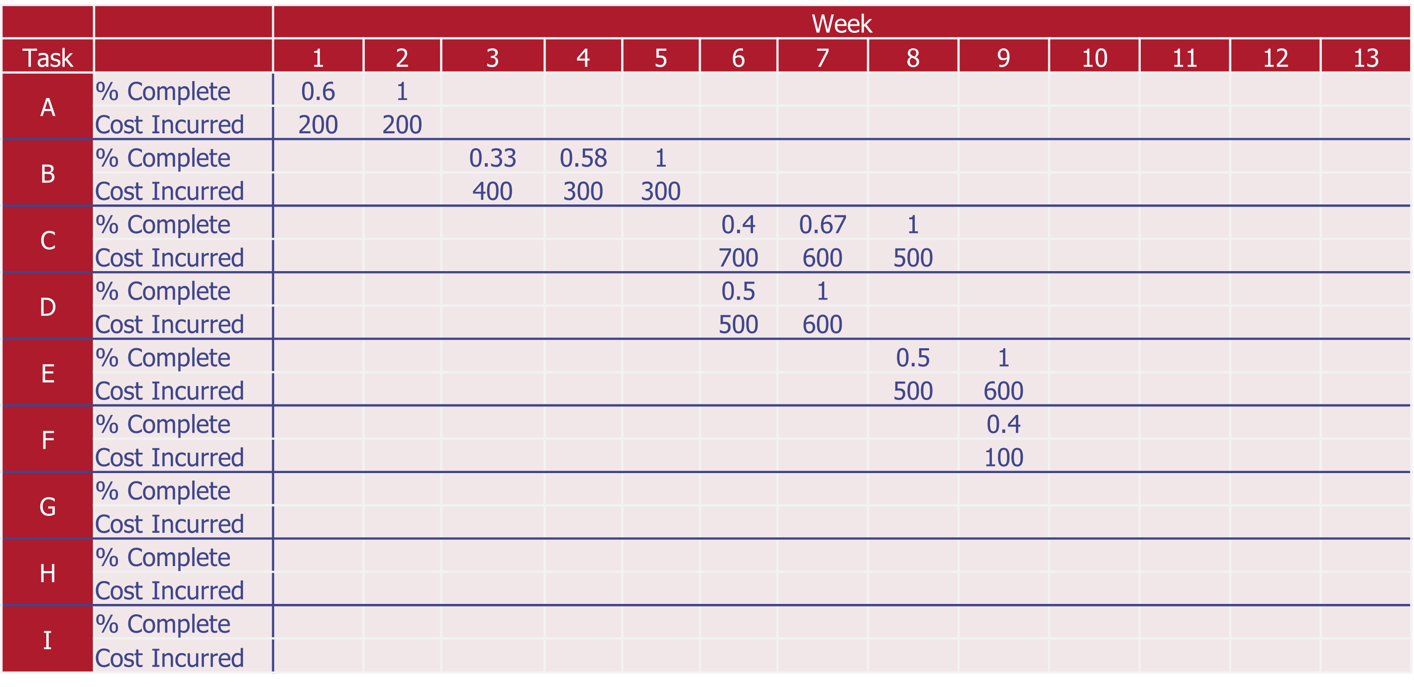 Solved You have just received your progress update for your | Chegg.com